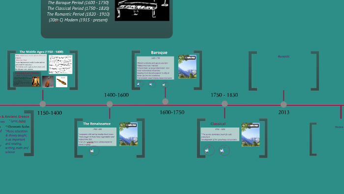 Gr. 7 Eras of Music History by Stephanie Hargett on Prezi