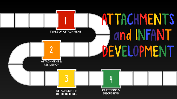 Attachment and Development by Cylest Brooks on Prezi
