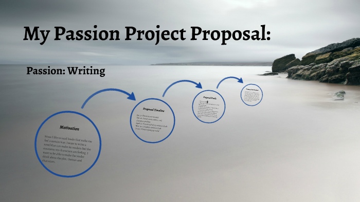 My Passion Project Proposal by Nikhita M on Prezi