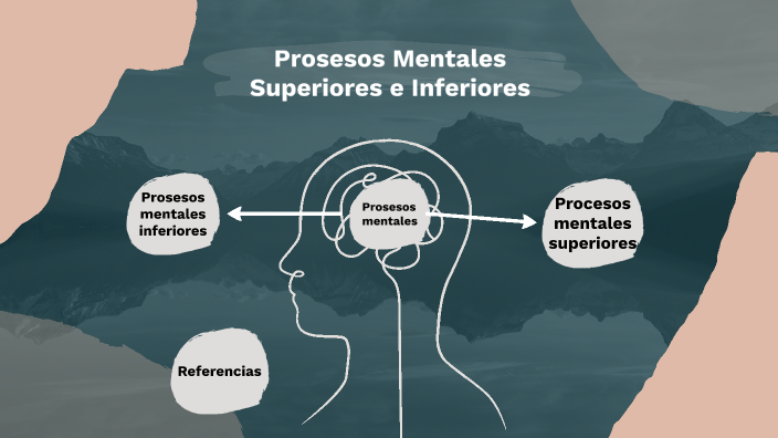 Procesos mentales by WASHINGTON TIBERIO BURBANO MIELES on Prezi