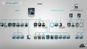 Organigrama Dep de Software by Benno Rasgado on Prezi Design