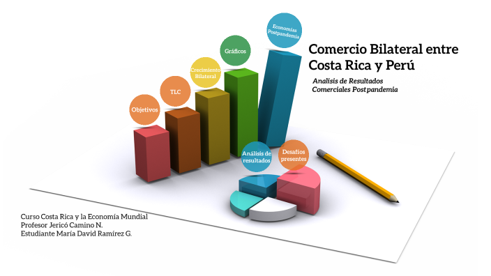 Comercio Bilateral entre Costa Rica y Perú by maria ramirez on Prezi