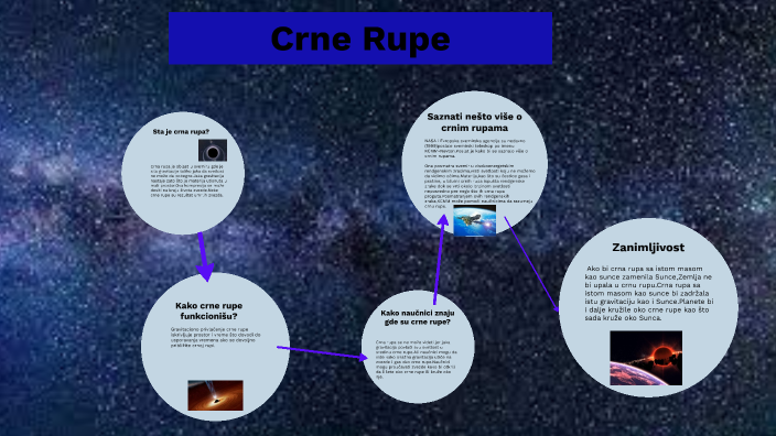 Crne rupe by Sergej Vujić on Prezi