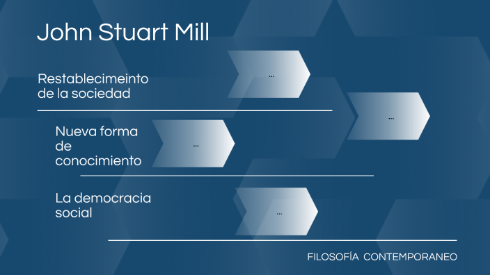 Stuard Mill by Christian Coy on Prezi
