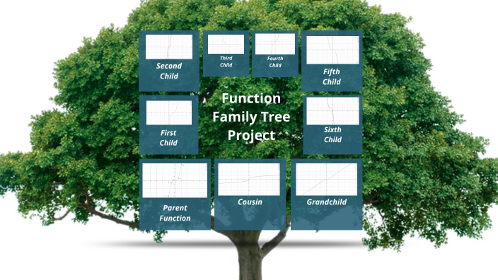 Function Family Tree Project by Javier Losada on Prezi