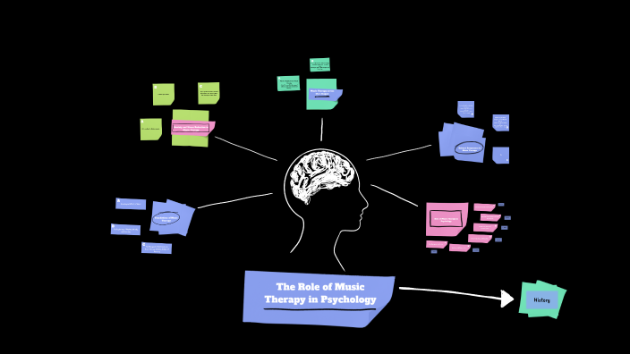 Role of Music Therapy in Psychology by NIkhil Sebastian on Prezi
