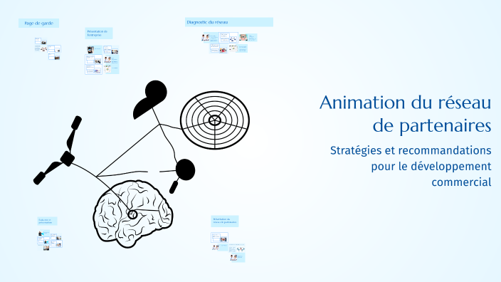 Animation du réseau de partenaires by lorine HENRY on Prezi