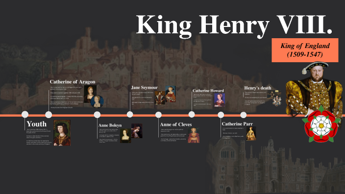 King Henry VIII. by Nika Ninić on Prezi