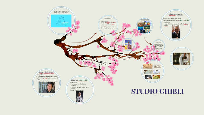 STUDIO GHIBLI by Sienna Tunbridge