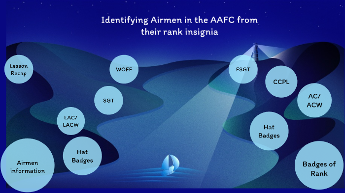 Identifying Airmen in the AAFC from their rank insignia by Kane ...