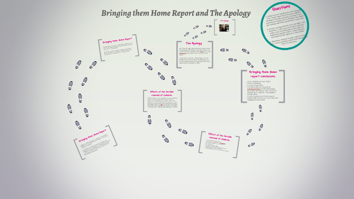 Bringing them Home Report and The Apology by on Prezi