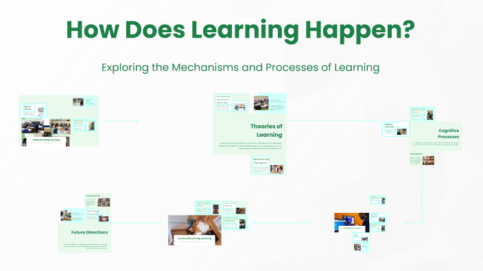 How Does Learning Happen? by PRISCILLA KINUTHIA on Prezi
