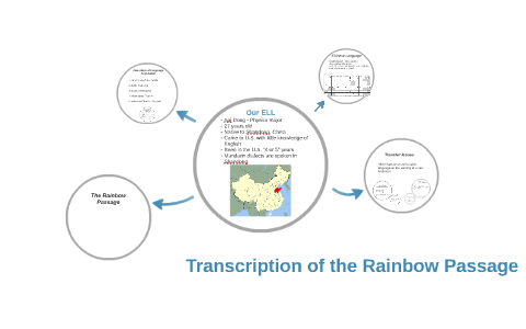 Transcription of The Rainbow Passage by Thea Nihiser on Prezi