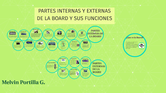 Partes de la BOARD y sus Funciones by Melvin Portilla Garcia on Prezi