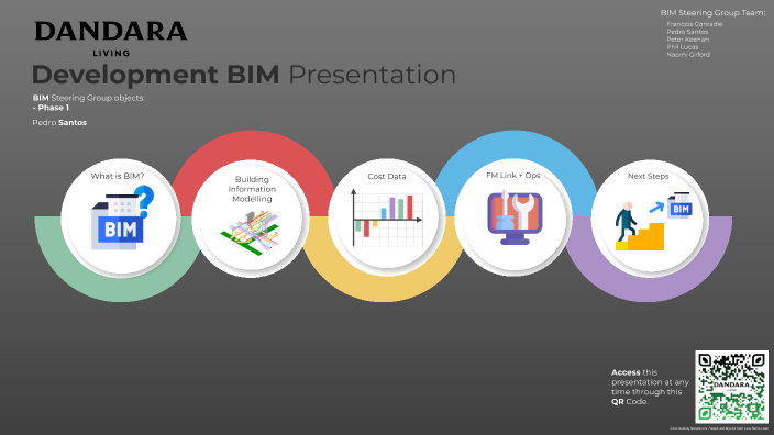 SS_Presentation to Development by Pedro Felipe on Prezi