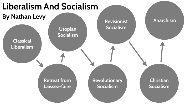 Liberalism And Socialism by Nathan Levy on Prezi