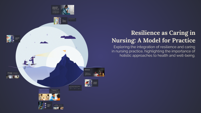 Resilience as Caring in Nursing: A Model for Practice by Vergara Myrvi ...