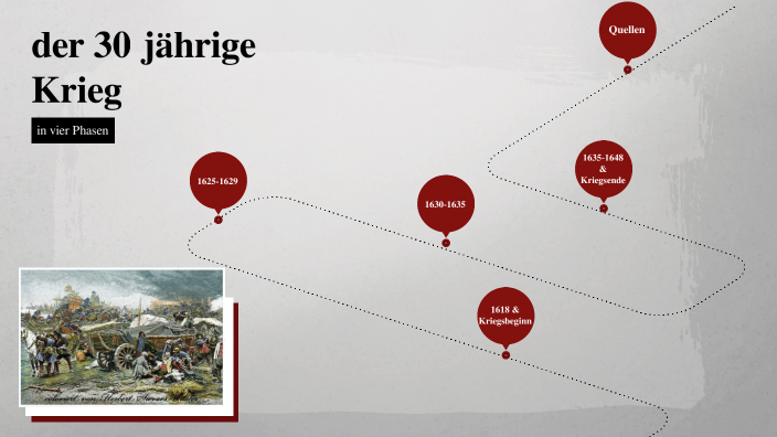 der 30 jähriger Krieg by G Jen on Prezi