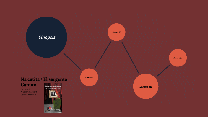 Ña catita / El sargento Canuto Manuel Ascencio Segura by Camila l on Prezi