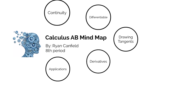 AP Calculus AB Mind Map by Ryan Canfield on Prezi