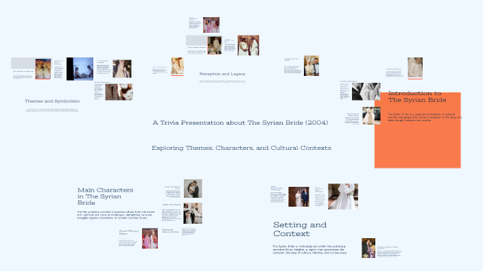 Exploring The Syrian Bride: A Deep Dive into Identity and Conflict by fej esievo on Prezi