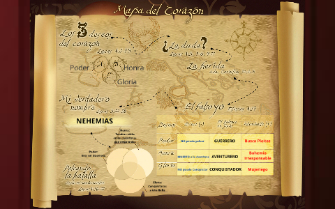 Mapa del Corazon by Sergio Leonardo on Prezi