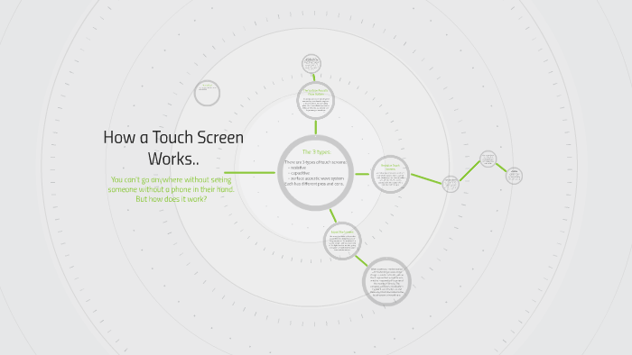 How Touch Screens Work.. by amy kersten on Prezi