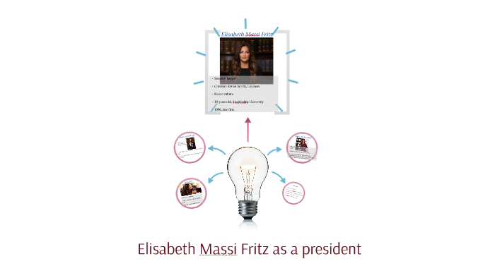 Elisabeth Massi Fritz by Johanna Bäckmalm on Prezi
