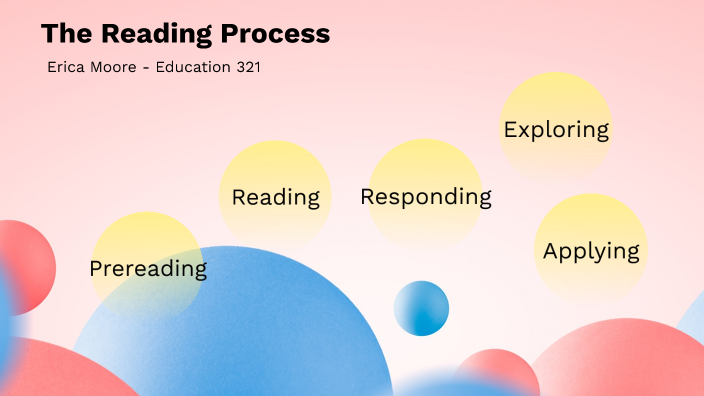 The Reading Process - Erica Moore by Erica Moore on Prezi