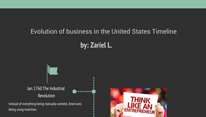 Evolution of business in the United States Timeline by Zariel Lewis on ...