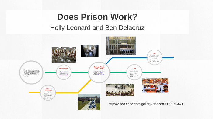 Does Prison Work? by abby delacruz on Prezi