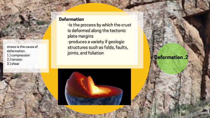 Deformation of the Crust by Diomer Manaois on Prezi