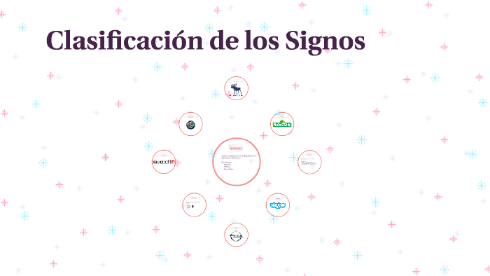 Clasificación de los Signos by Yury Rivas on Prezi