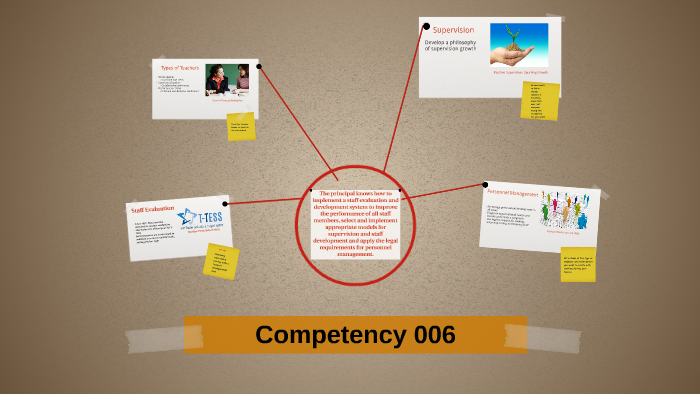 Competency 006 by Aaron Strum on Prezi