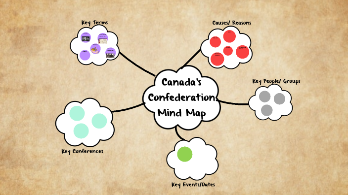 Canada's Confederation, 1867 by Hailey Larrett on Prezi