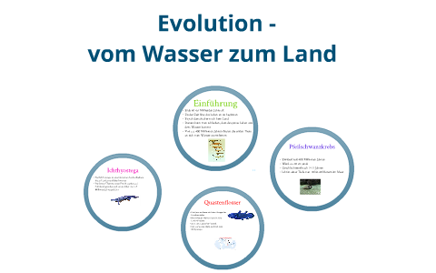 Evoulution vom Wasser zum Land by Tim Evers on Prezi