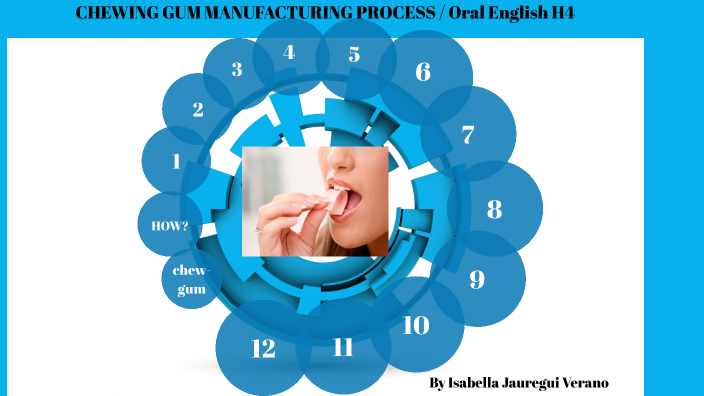 CHEWING GUM MANUFACTURING PROCESS by viviana verano on Prezi
