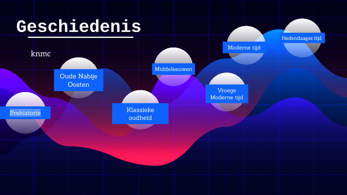 Historische perioden by Nadia Awan on Prezi