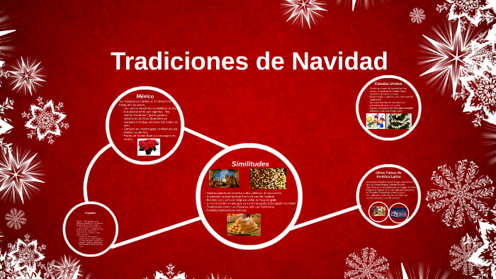 Tradiciones de Navidad by on Prezi