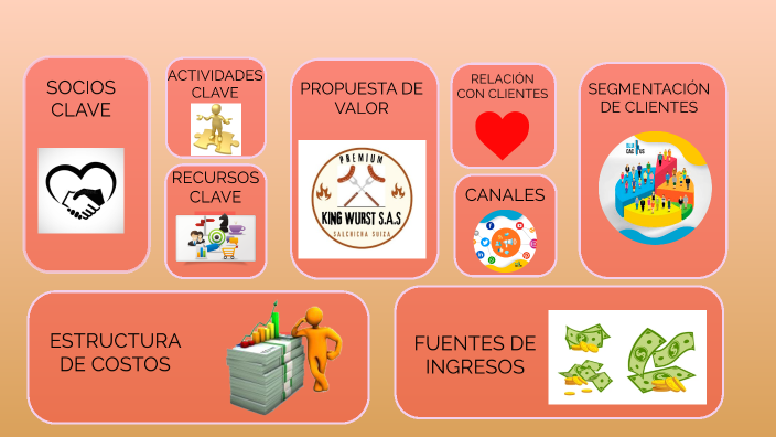 WURST S.A.S. by Nidia Lizeth Cano Prada on Prezi