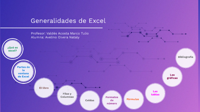 Generalidades de Excel by Nataly Kuchiki on Prezi