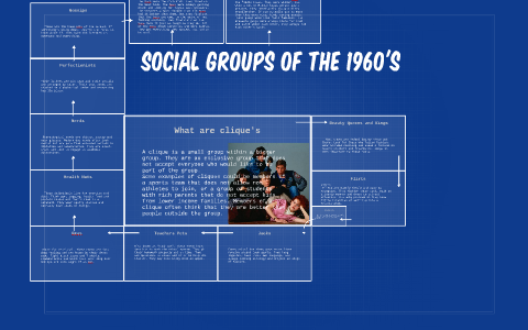 Social Groups Of the 1960's by Mostafa Helmy on Prezi