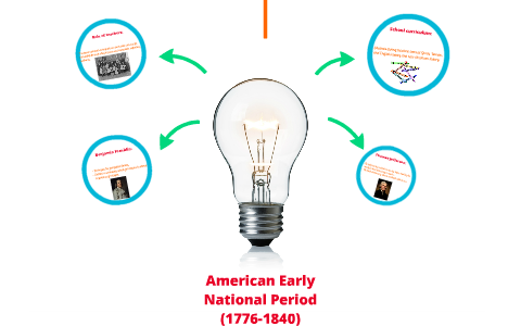 The American Early National Period by Harmony Marjason on Prezi