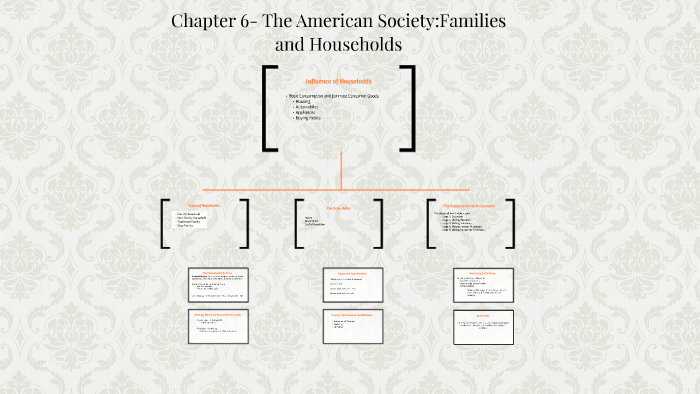 Chapter 6- The American Society:Families and Households by Daniel Gober ...