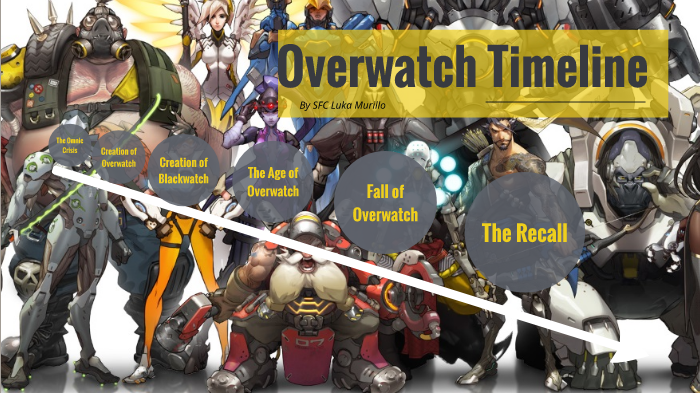 The Overwatch Timeline by Luka Murillo on Prezi