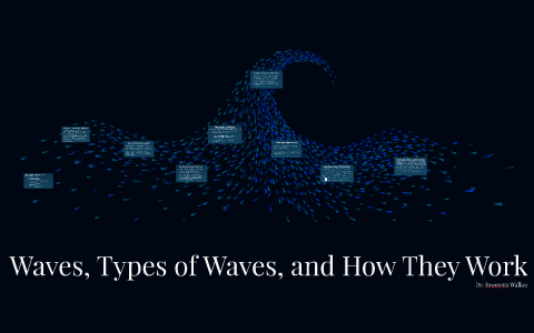 Waves, Types of Waves and How They Work by Bronwyn Walker on Prezi