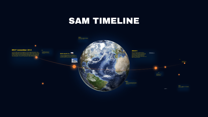 SAM TIMELINe by Sam c on Prezi