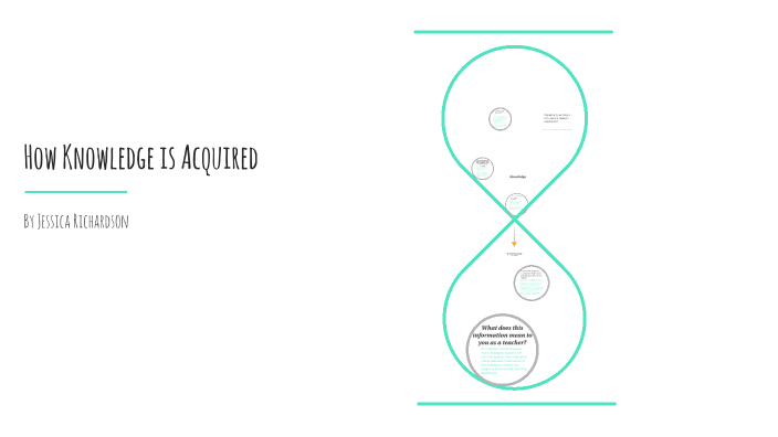 How Knowledge is Acquired by Jessica Richardson on Prezi