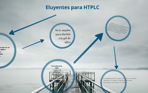 HTPLC by Marco López Viteri on Prezi