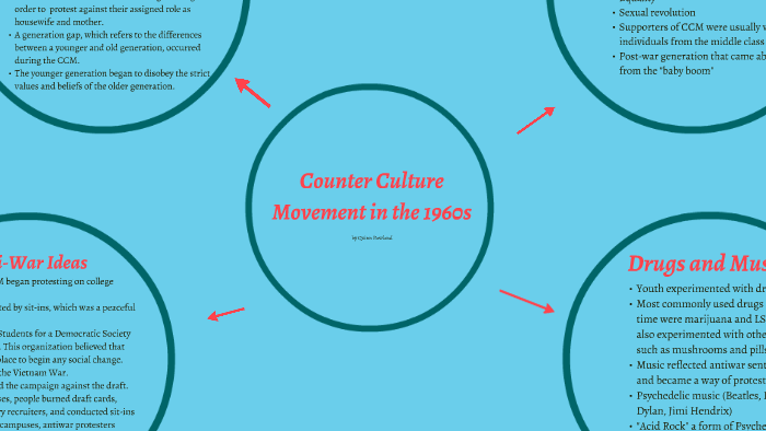 Counter Culture Movement in the 1960s by Kimi R on Prezi
